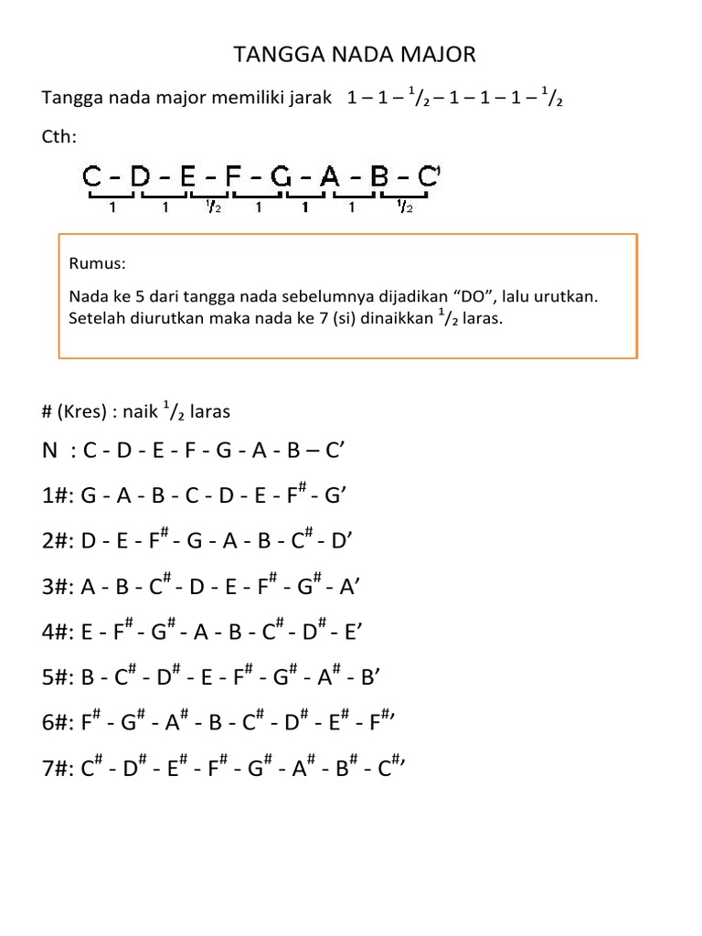 Tangga Nada # Kress | PDF