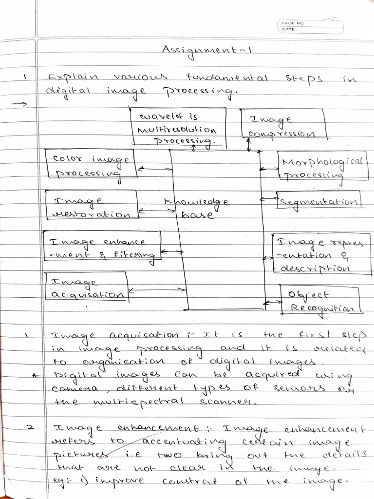 Digital Images Processing | PDF