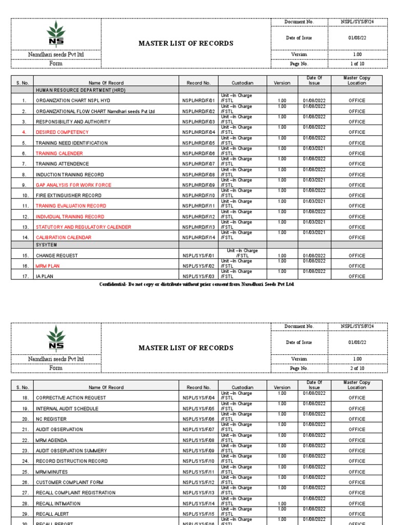 Namdhari Seeds Record Master List | PDF | Business Process
