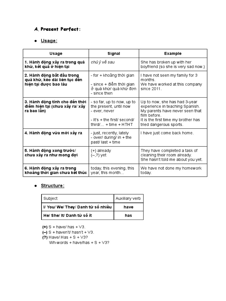 An In-Depth Explanation of the Present Perfect and Present Perfect Continuous Tenses in English ...