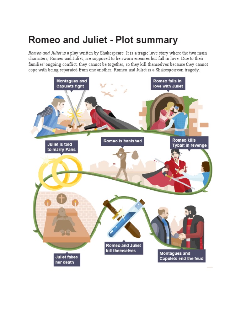 Romeo and Juliet Summary Discussion and Lesson Flow | PDF