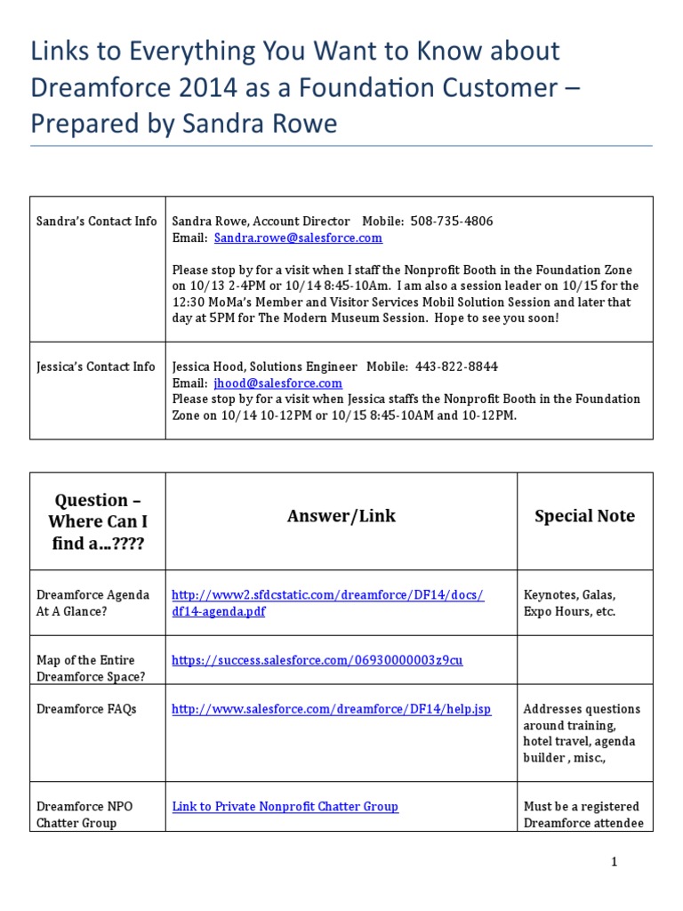 Links To Everything You Want To Know About Dreamforce | PDF | World Wide Web | Internet & Web