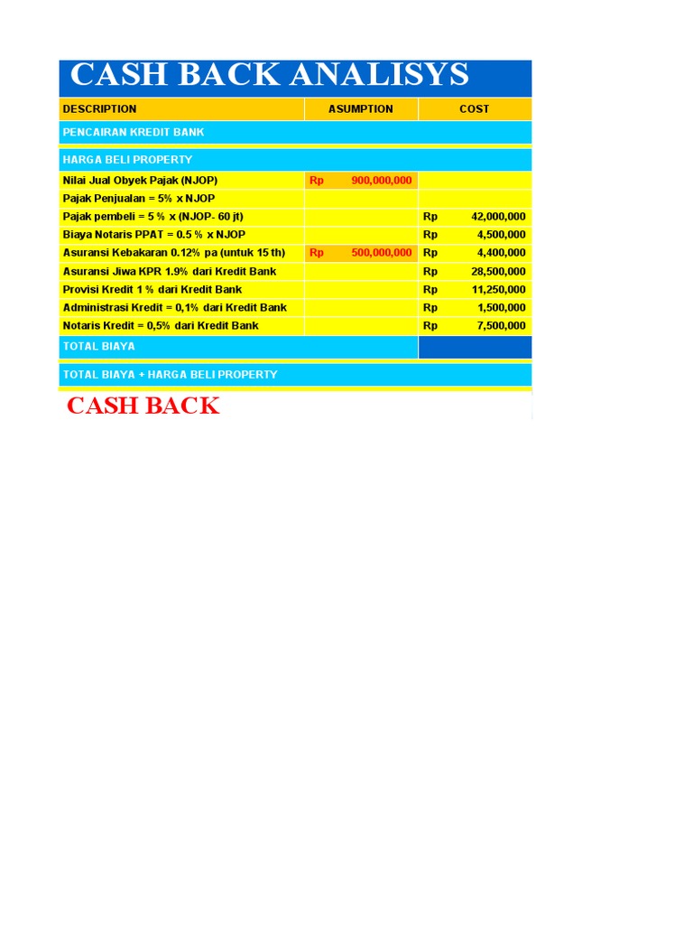 Smart Cash Back Analisys | PDF