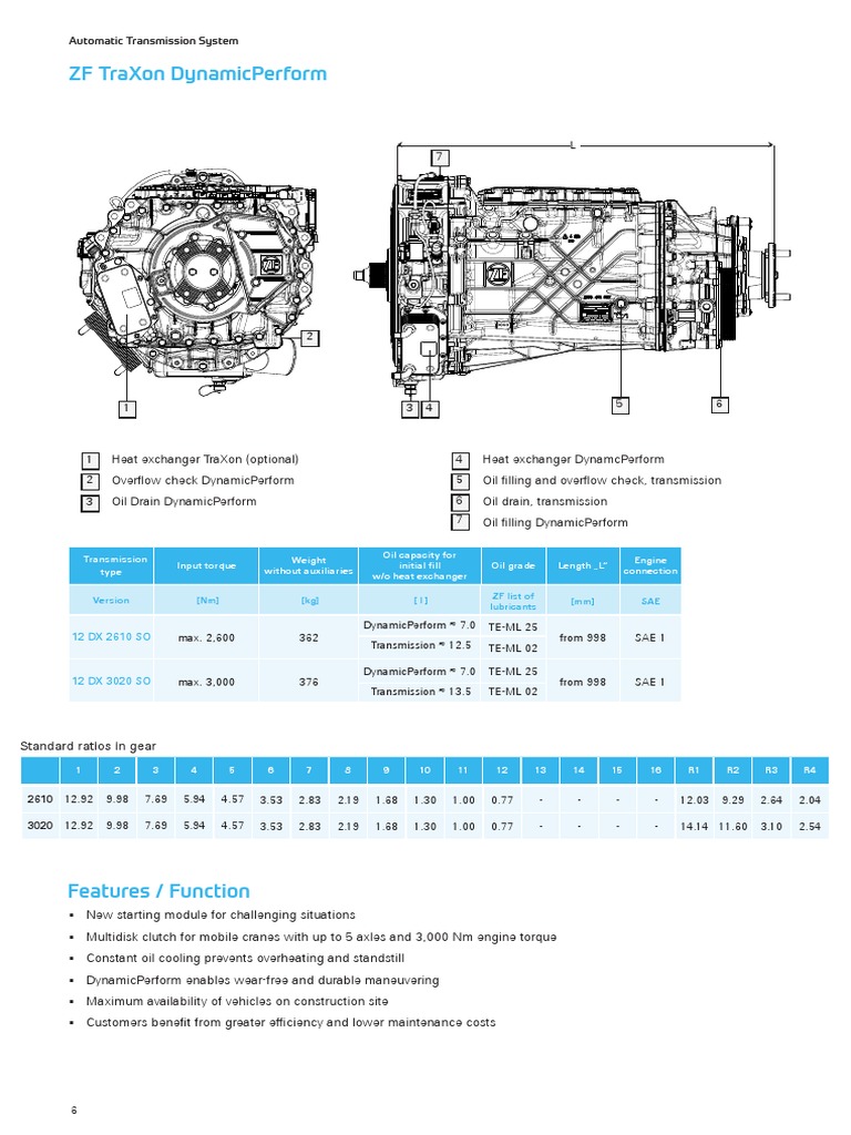 ZF Traxon Dynamicperform: 12 DX 2610 So | PDF | Automatic Transmission | Machines
