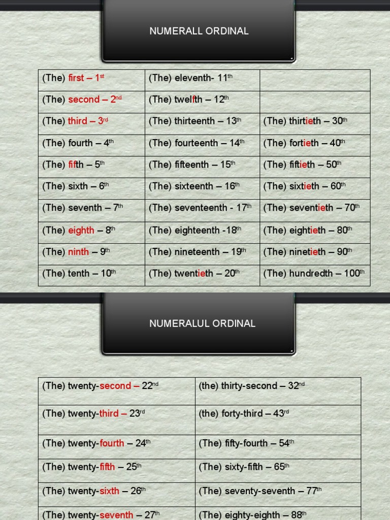 Numeralul Ordinal 1 | PDF
