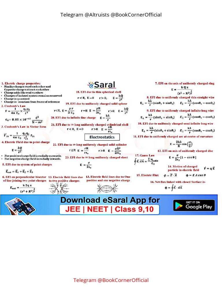 Esaral 12th Physics Mindmaps | PDF