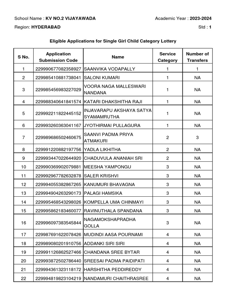 KV Vijayawada Single Girl Child Lottery 2023 | PDF