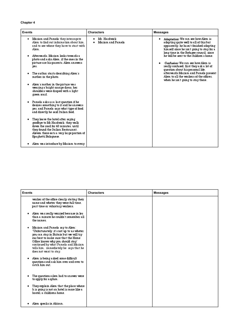 A New Home and Difficult Adjustments: Alem's Introduction to the ...