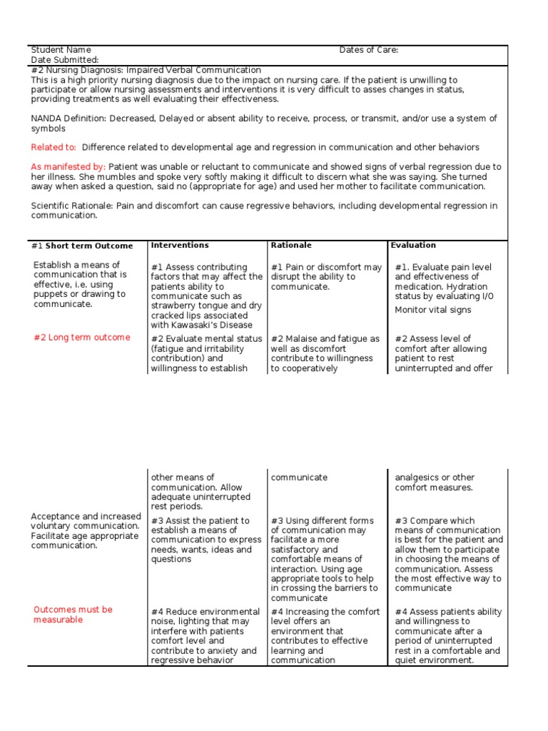 Nursing Care Plan: Impaired Verbal Communication | PDF | Heart ...