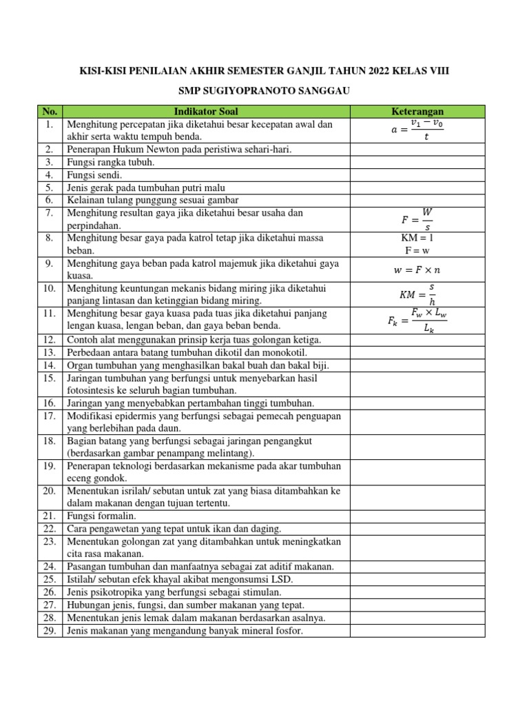 Kisi-Kisi Siswa | PDF