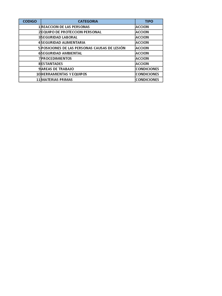 Cartilla STOP | PDF | Seguridad y salud ocupacional