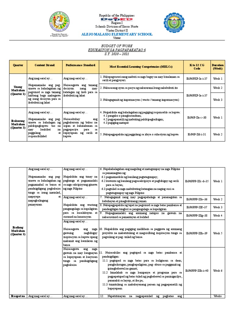 Alejo Malasig Elementary School: Budget of Work Edukasyon Sa Pagpapakatao 6 S.Y. 2020 - 2021 | PDF
