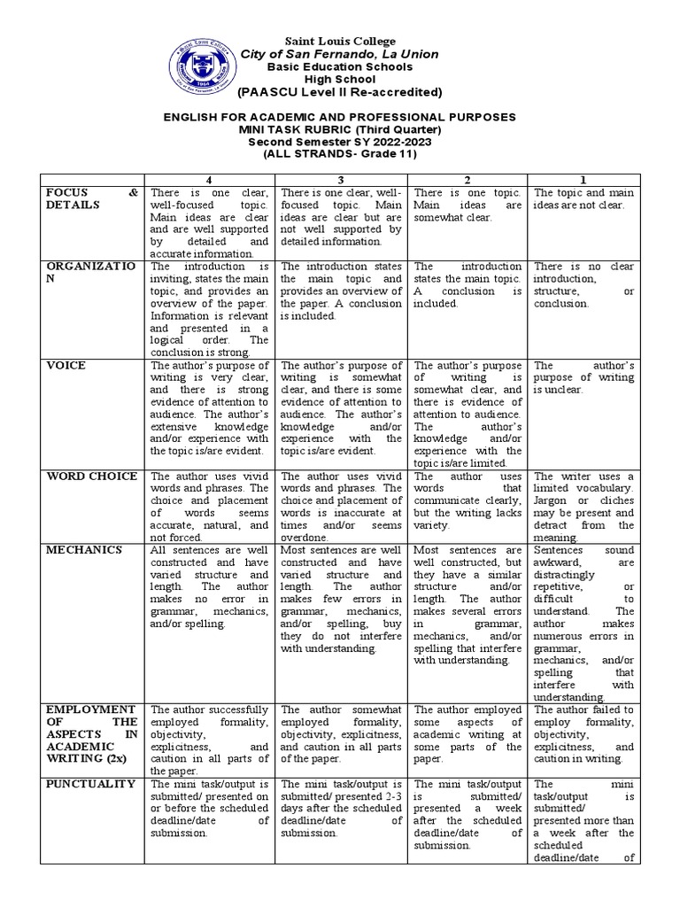 Eapp Mini Task Rubric and Format | PDF | Stress (Biology) | Cognitive ...