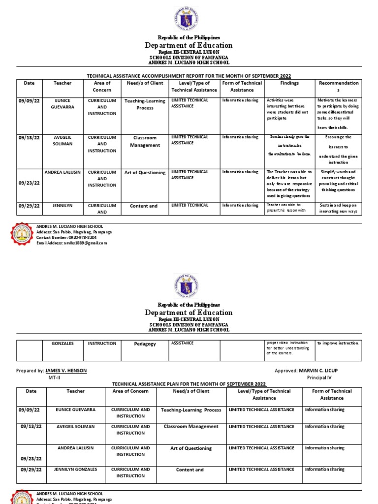 Sy 2022-2023 Technical Assistance Accomplishment Report For The Month ...