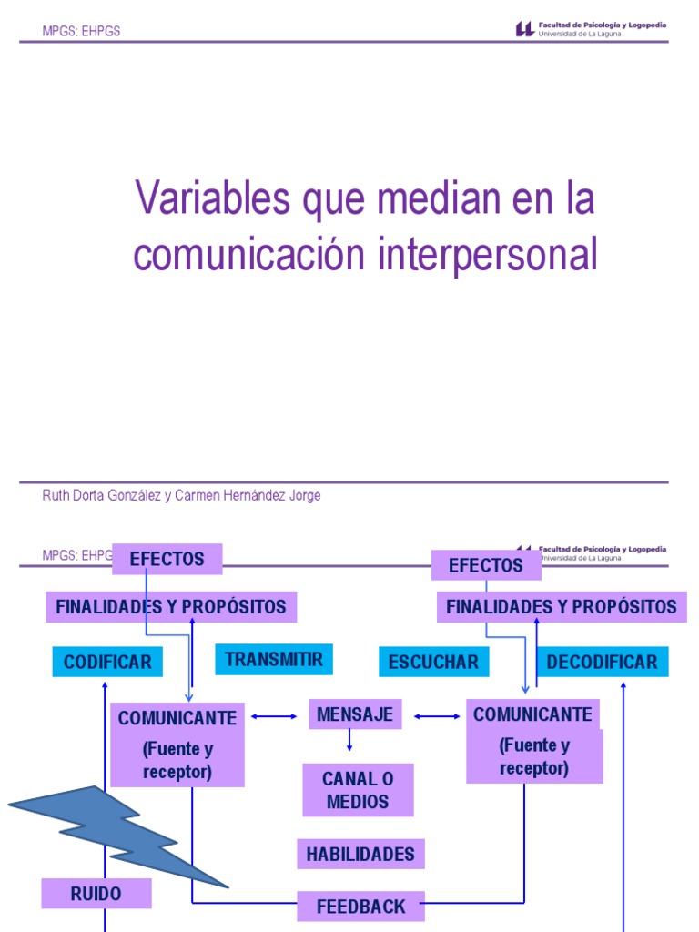 Otras Variables de La Comunicación Interpersonal | PDF