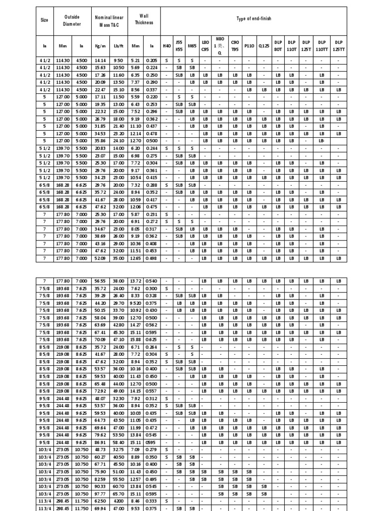 Nominal linear wall sizes | PDF