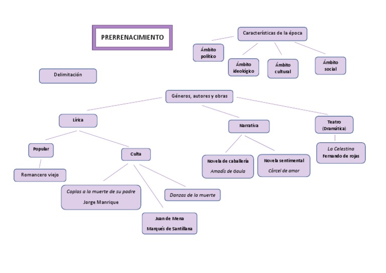 Mapa Prerrenacimiento | PDF