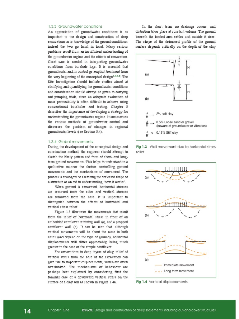 Design and construction of deep basements including cut-and-cover ...