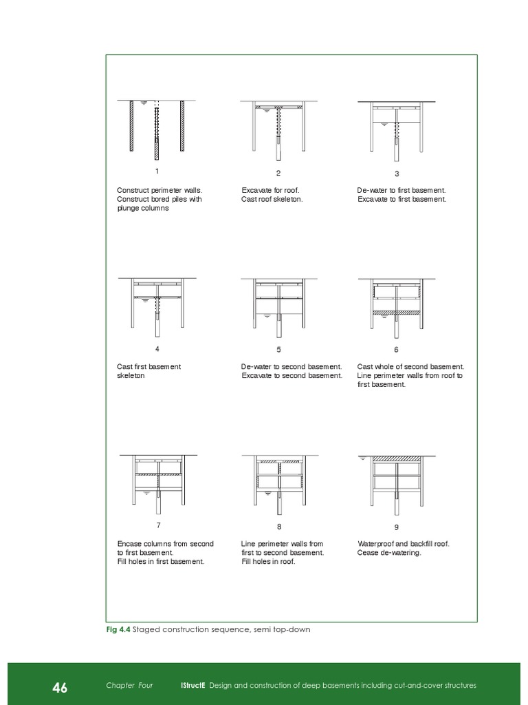Design and construction of deep basements including cut-and-cover ...