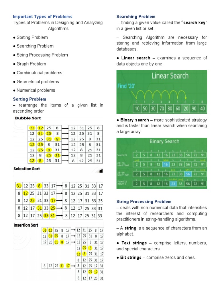 Algorithm Reviewer Pdf Algorithms Computer Programming