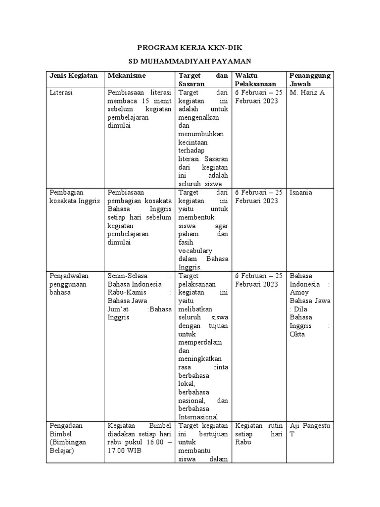 PROGRAM KERJA KKN-- | PDF