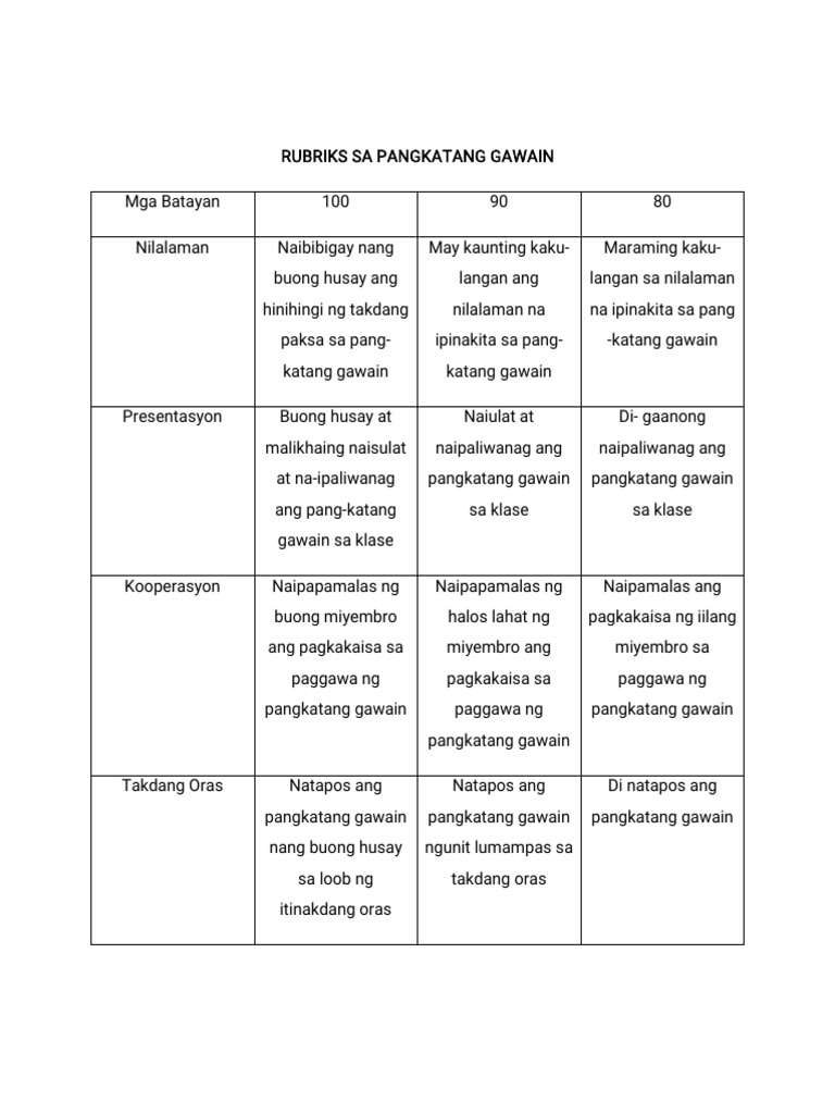 Rubriks Sa Pangkatan | PDF
