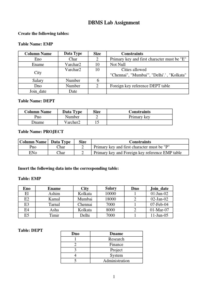 Dbms Lab Assignment Pdf