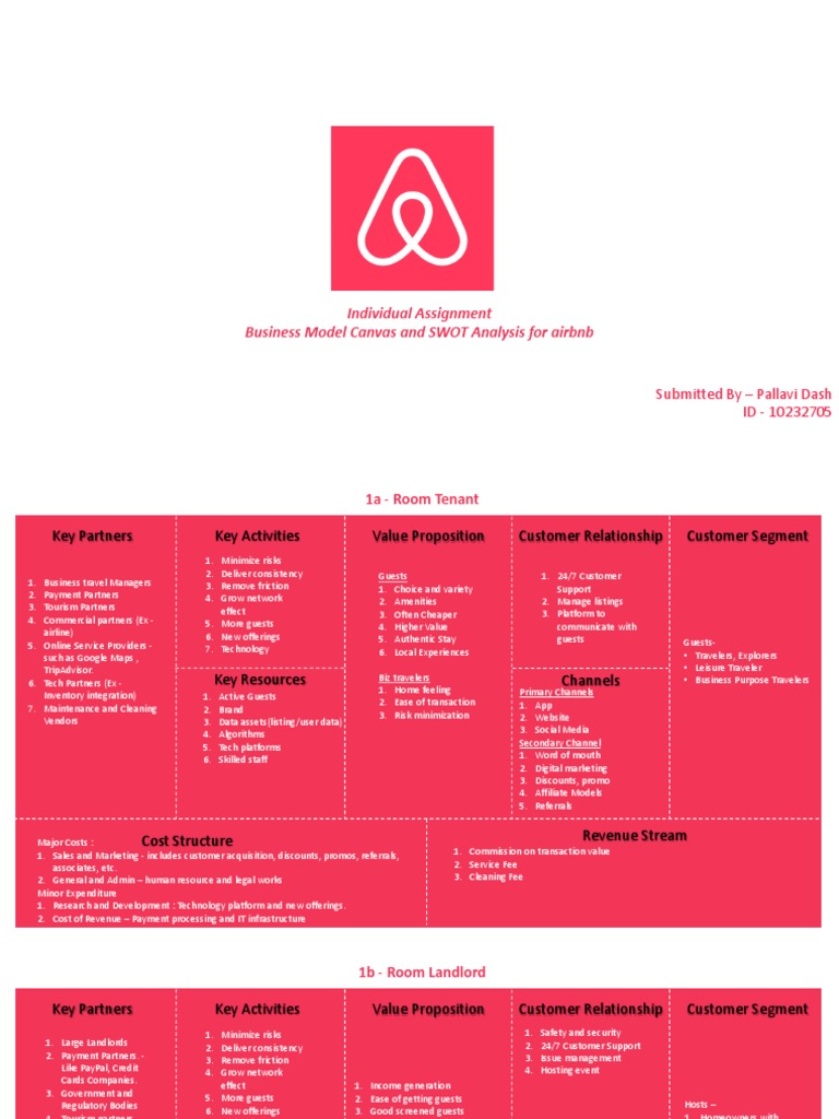 Airbnb Assignment Pdf Airbnb Marketing
