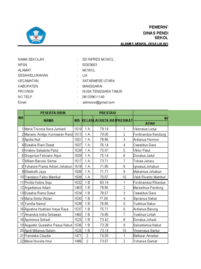 Data Prestasi Siswa | PDF