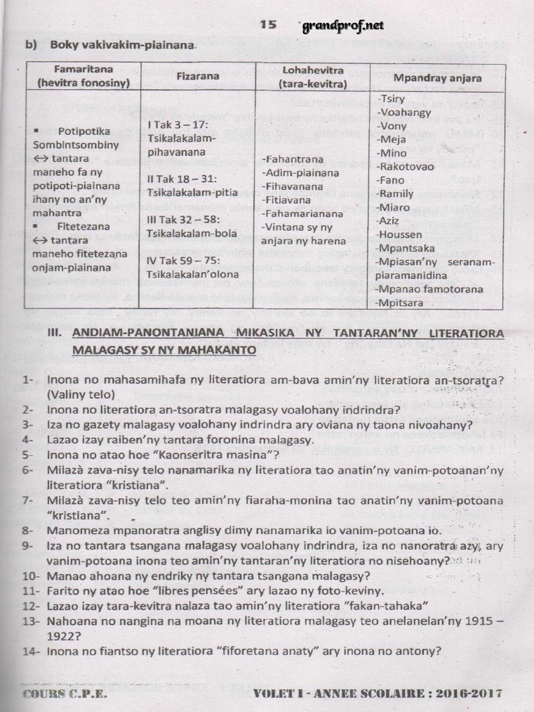 Boky-vakivakim-piainana-Revisions-Baccalaureat-a-Madagascar | PDF