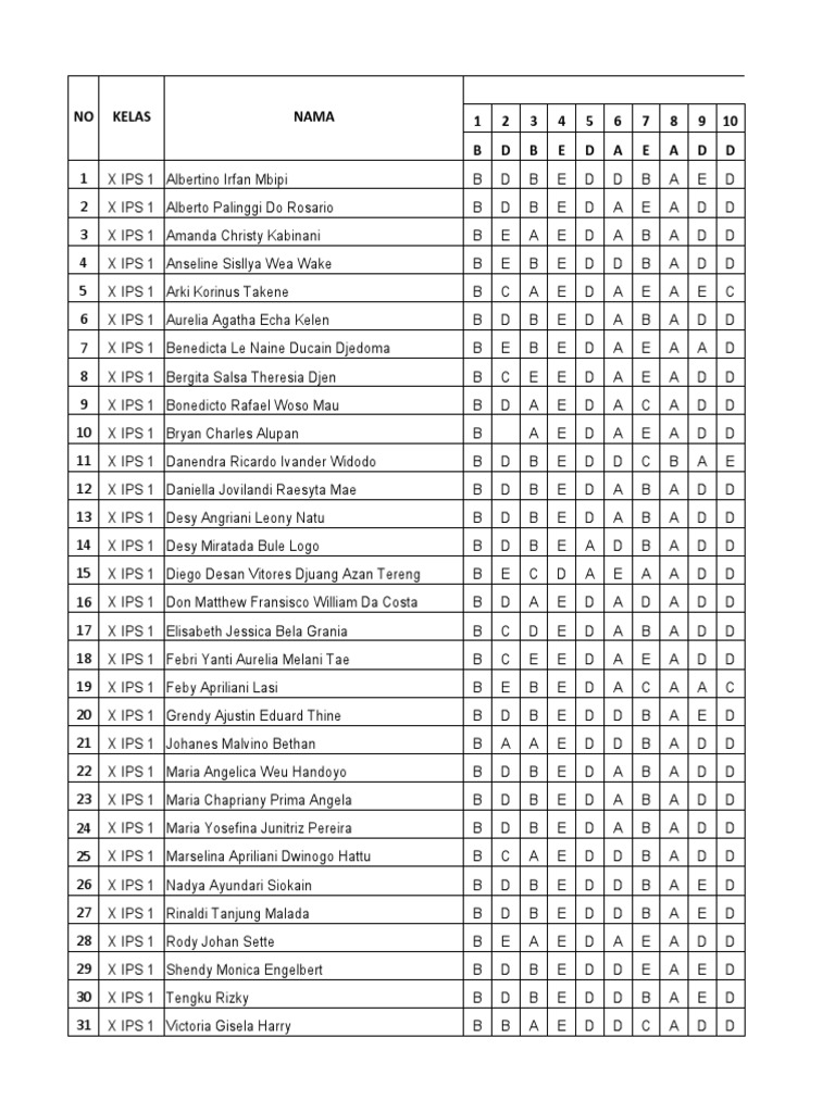 Nilai Pas Seni Budaya X Pdf