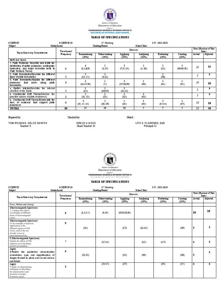 Tos 2ND and 3RD Periodical Test Science 10 | PDF | Plate Tectonics ...