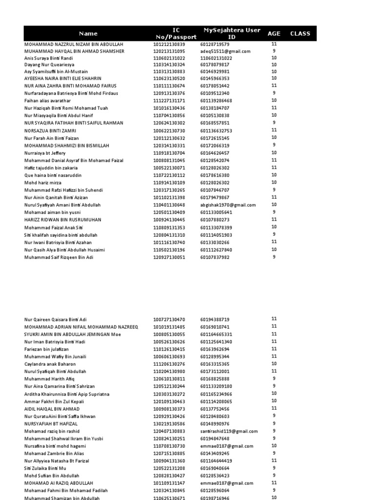 Vaccination Data Report | PDF