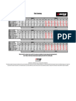 Tyres Hoosier Chart | PDF | Tire | Transportation Engineering