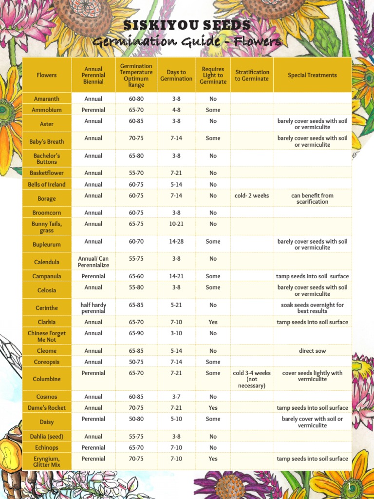 Flower Seed Germination Guide | PDF | Seed | Perennial Plant