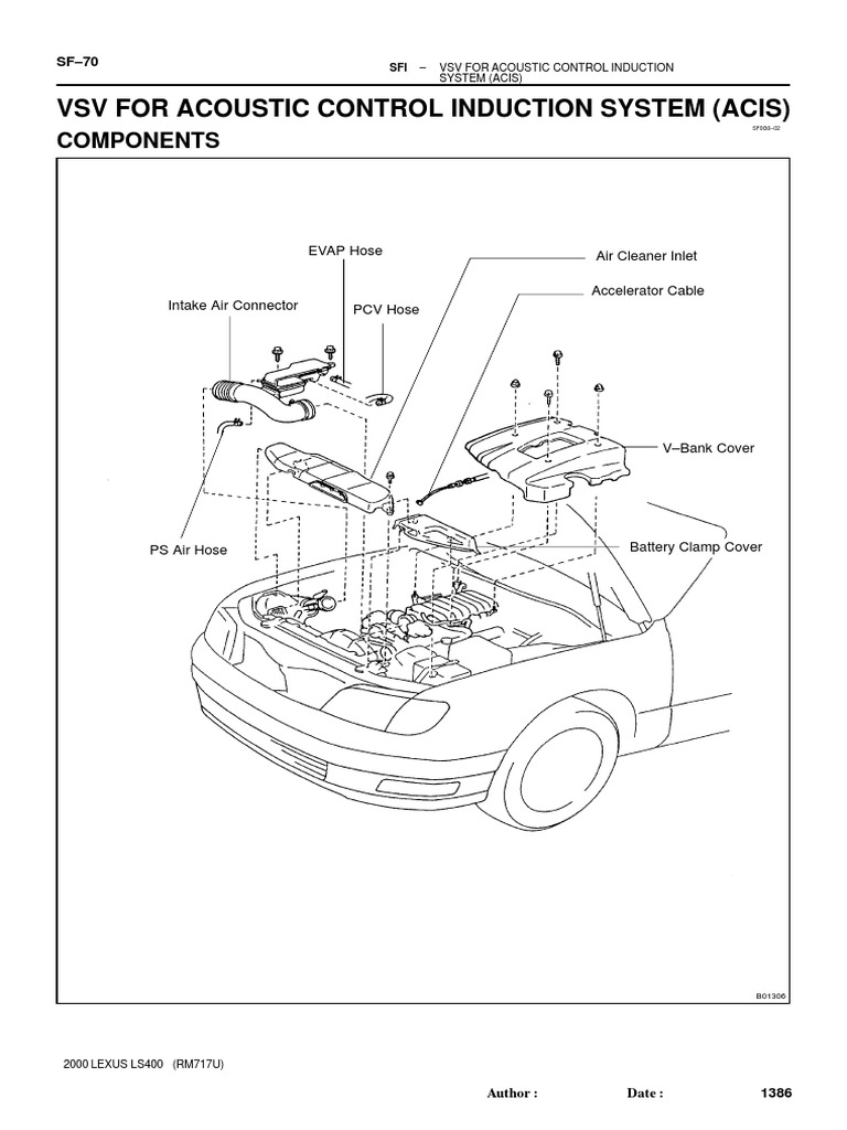 SF 70 | PDF | Throttle | Vehicles