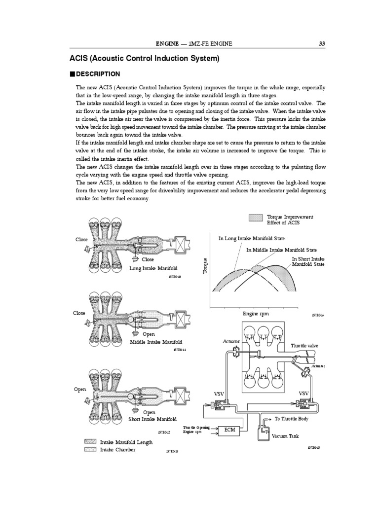 ACIS (Acoustic Control Induction System) : Jdescription | PDF ...