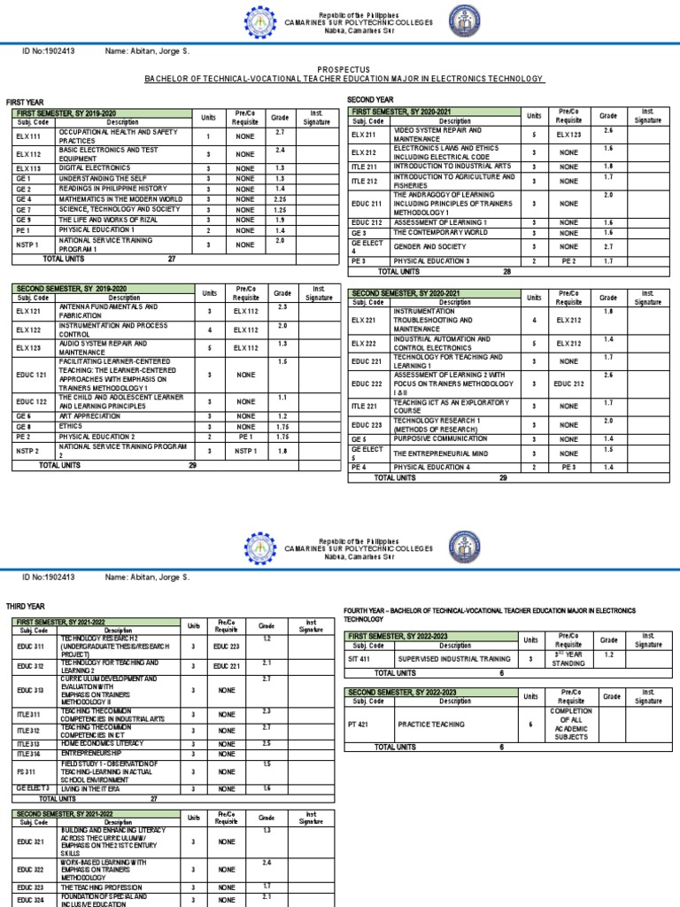 BTVTED ELX 3RD YEAR and 4th Year | PDF