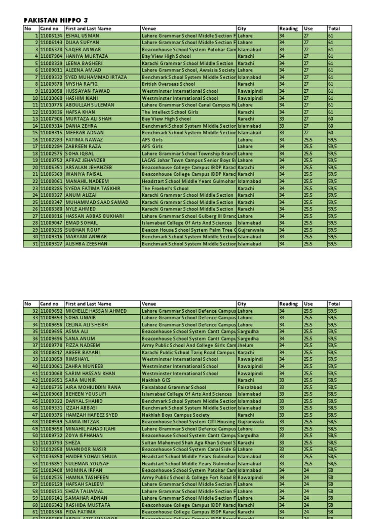 Pakistan Hippo 3 | PDF | Islamabad | World Politics
