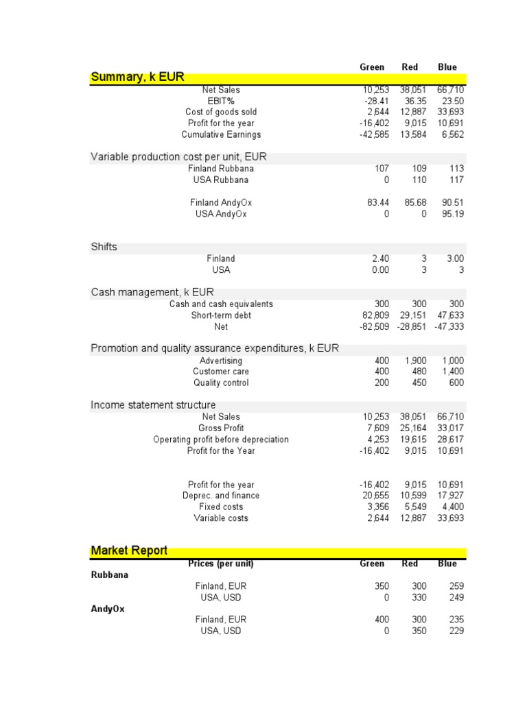 Results r03 | PDF | Home & Garden