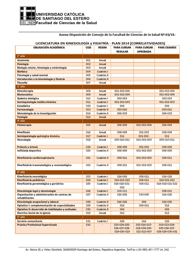 PLAN DE CORRELATIVIDAD KINESIOLOGIA Dispo 03-19 | PDF | Science