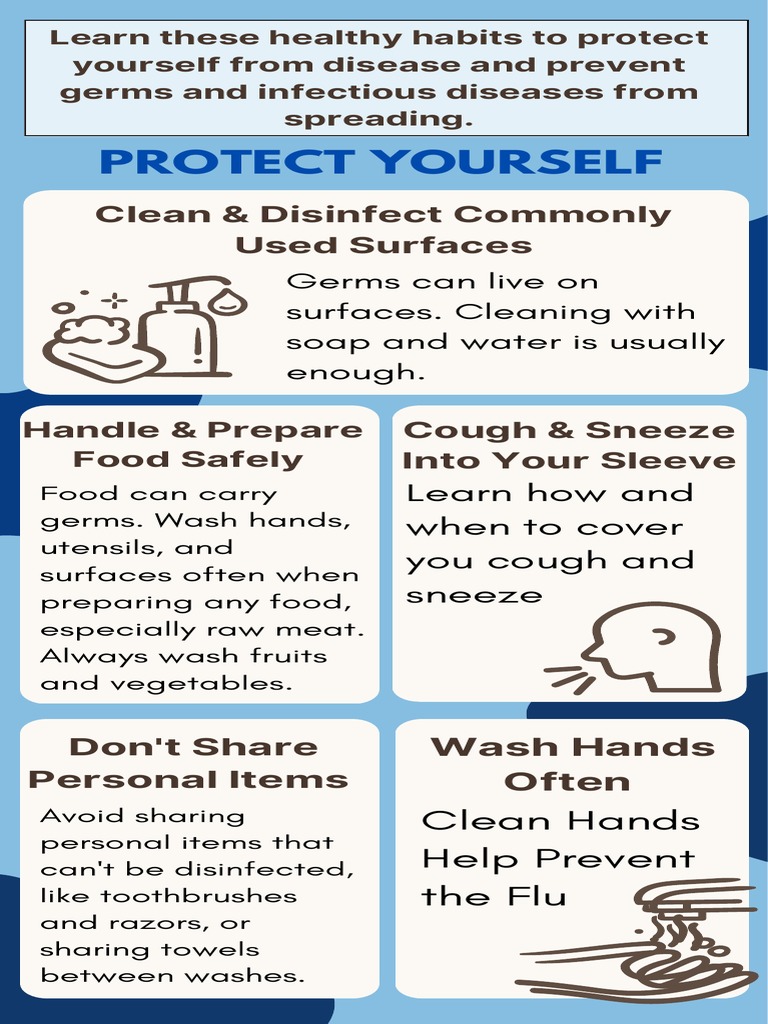 Healthy Habits to Prevent Germs | PDF | Hand Washing