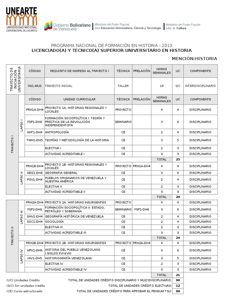 Pensum Historia 2013 | PDF | Science