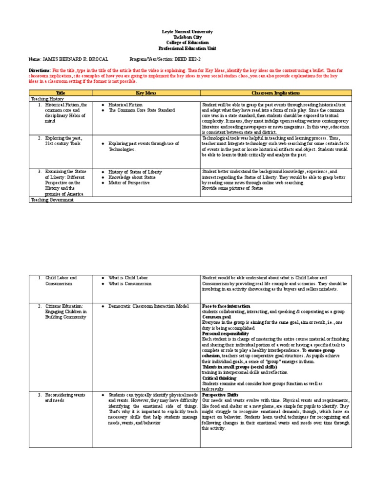 Leyte Normal University Tacloban City College of Education Professional ...