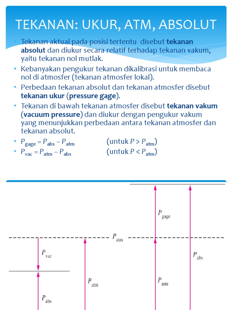 Measurement of Pressure: Absolute Pressure, Atmospheric Pressure, Vacuum Pressure, and Pressure ...