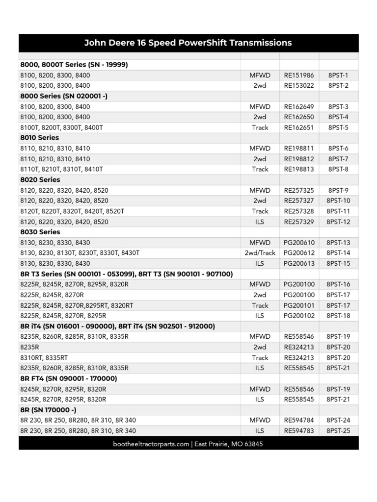 John Deere 16 Speed Powershift Transmissions | PDF