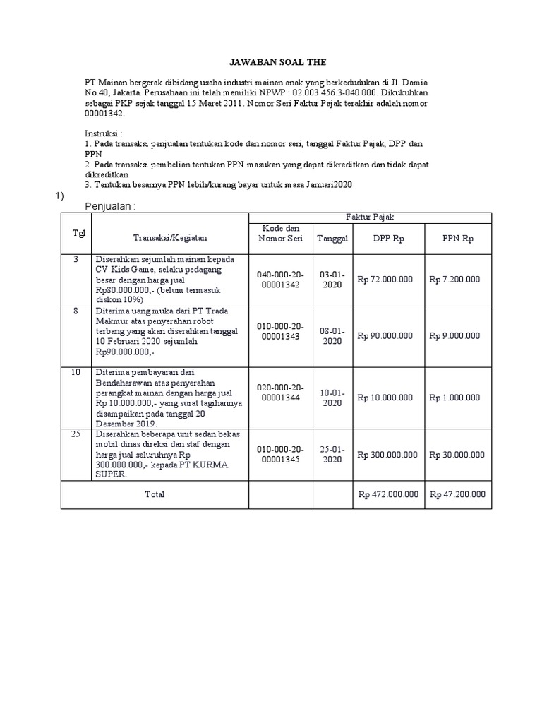 PPN Dan PPNBM PAJA3232 | PDF