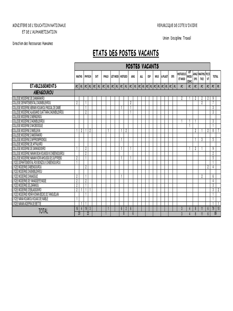 Listes Des Postes Vacants Du Secondaire | PDF