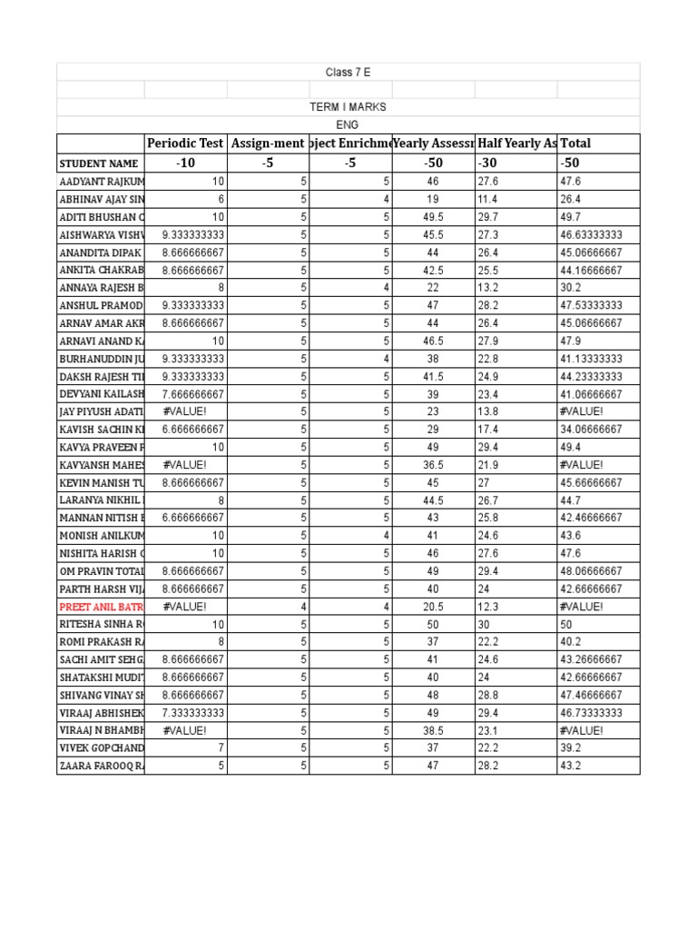 7E TERM 1 Final | PDF