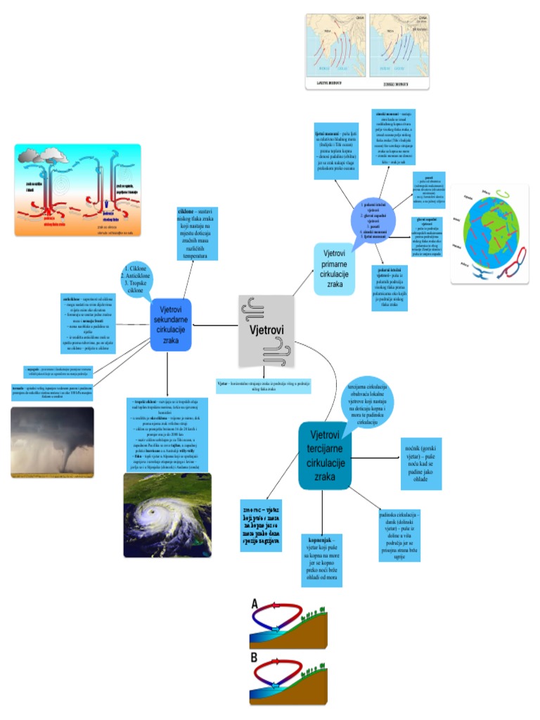 Vjetrovi - Geo Umna Mapa | PDF